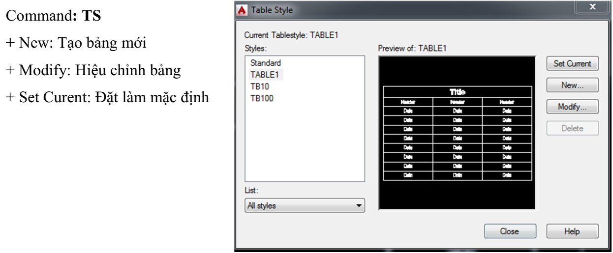 Hướng dẫn tạo và hiệu chỉnh Tablestyle trong AutoCAD